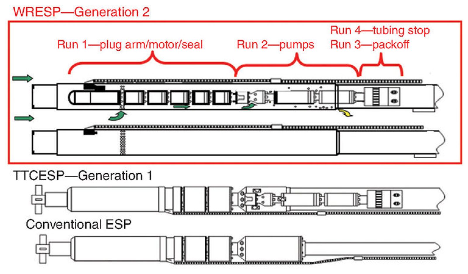 Through-Tubing-Conveyed ESP Technology Overcomes North Slope Challenges