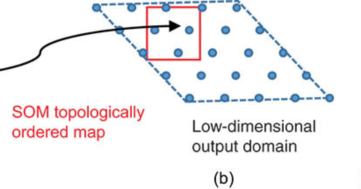 Simulation Algorithm Benefits By Connecting Geostatistics With