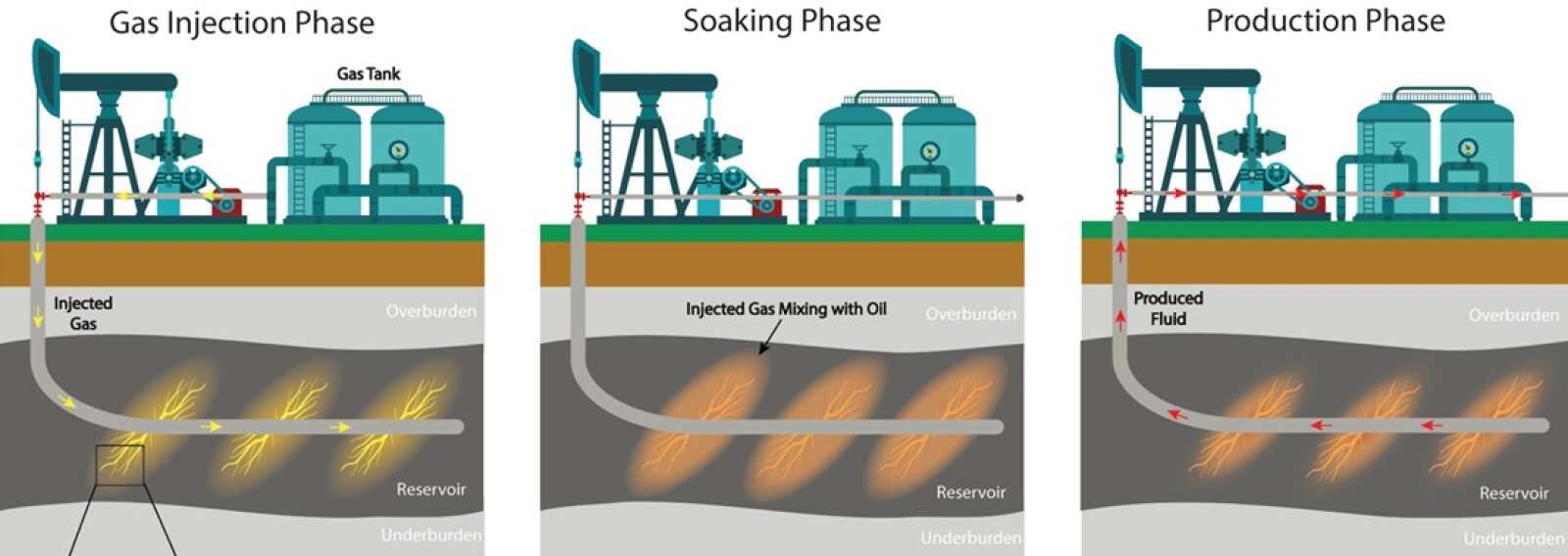 Cyclic Gas Injection in Low-Permeability Oil Reservoirs: Progress in ...