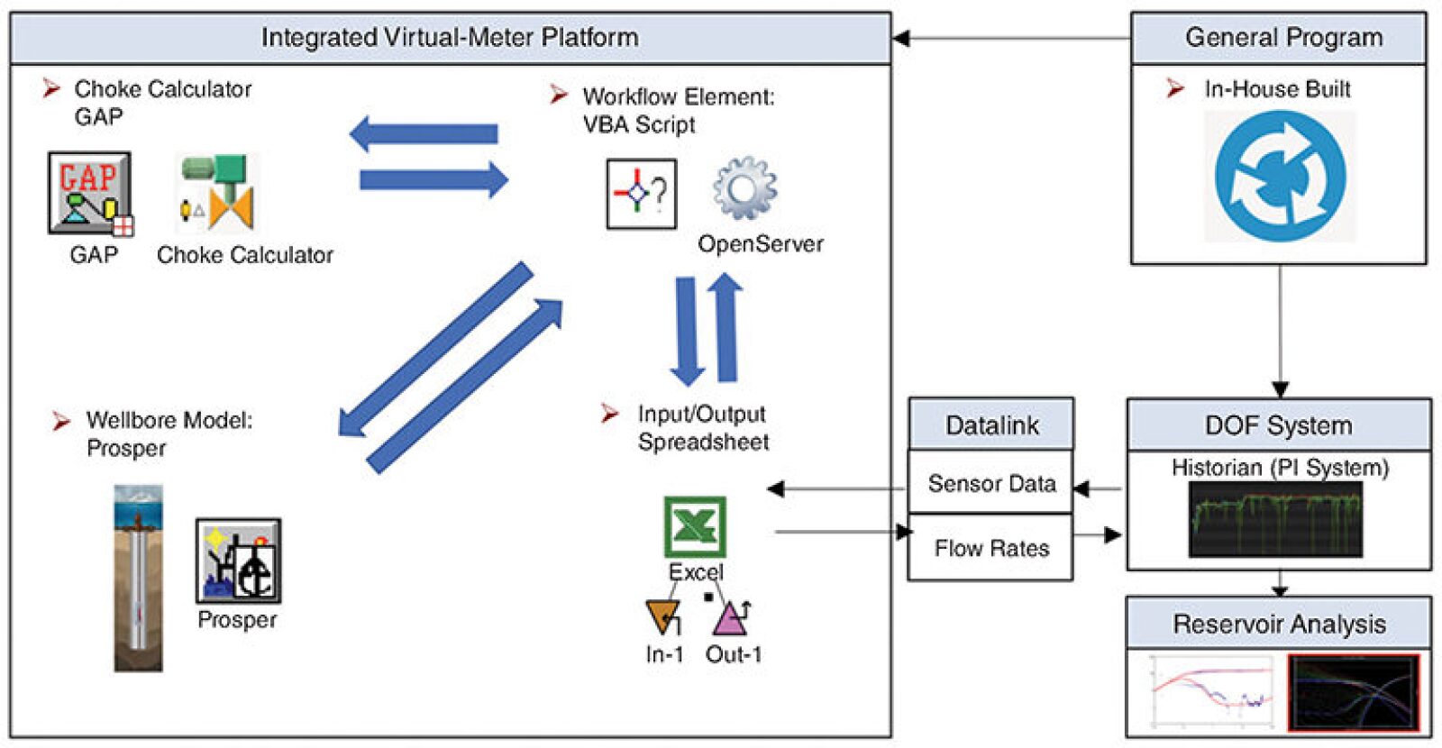 Virtual Metering Tool Brings Real-Time Benefits to Production Monitoring
