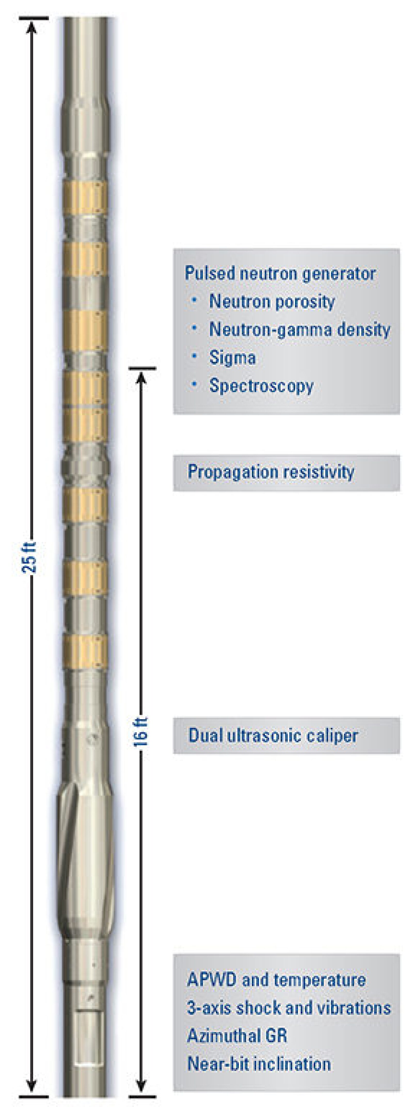 Formation Evaluation-While-Drilling Technology Improves Data Delivery