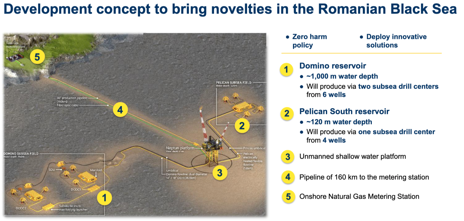 OMV Petrom, Romgaz Spud First Neptun Deep Gas Well in Black Sea