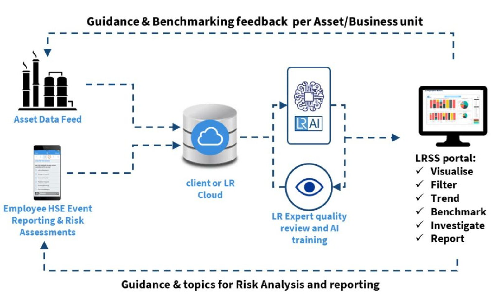 Artificial Intelligence Can Help Optimize Hse Strategy