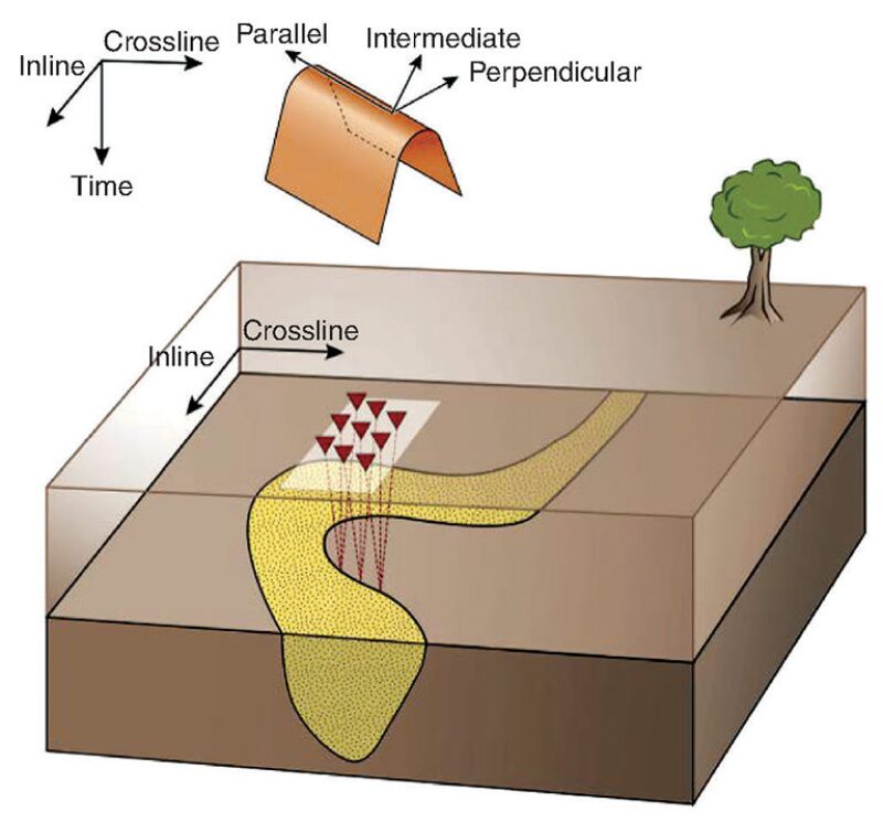 Unconventional Reservoir Characterization With Azimuthal Seismic Diffraction Imaging