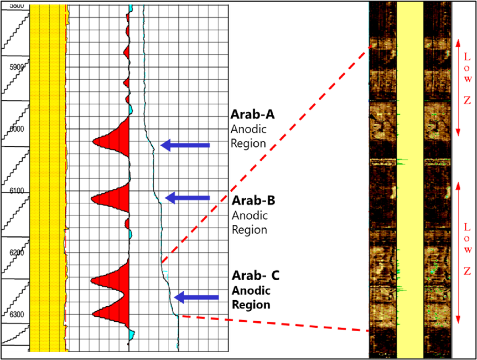 Well Integrity Evaluation Using Wireline Techniques–From Diagnostics to Solutions
