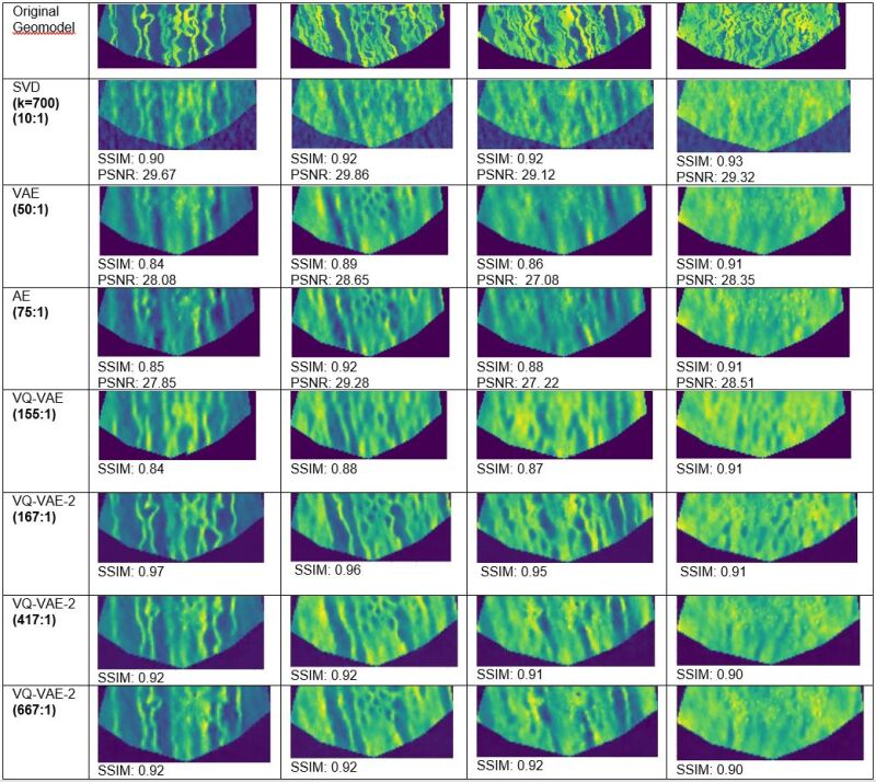 Finding Low-Dimensional Representations of the Subsurface Using Deep Learning