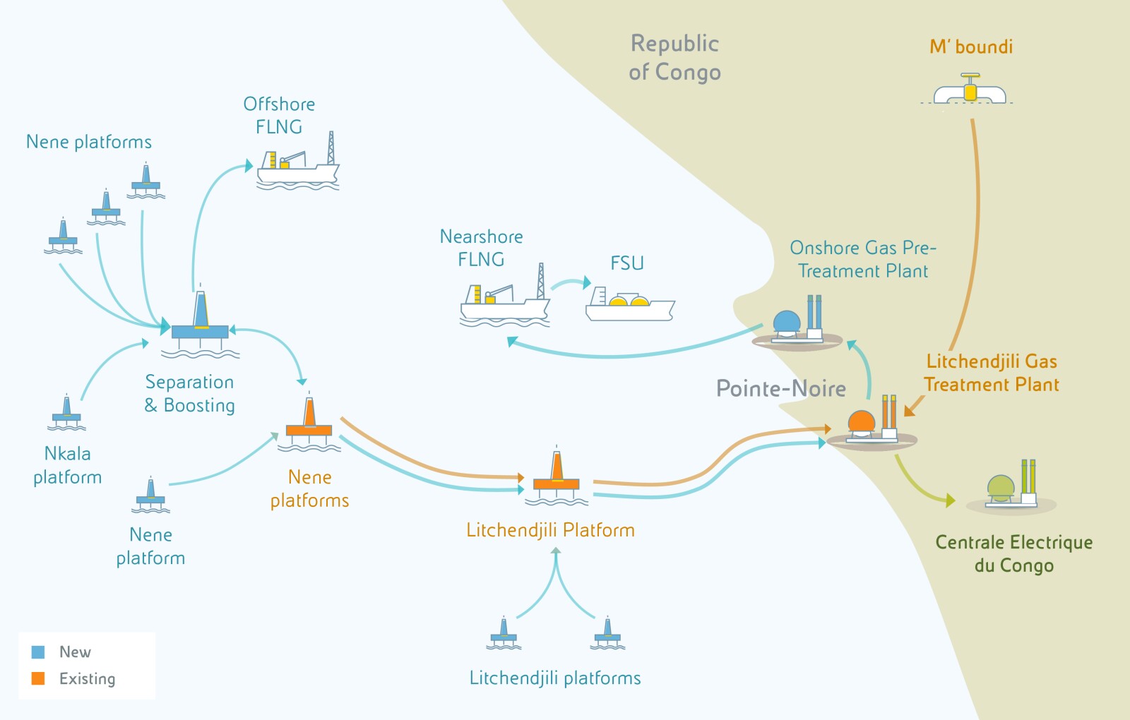 Eni Launches Congo Liquefied Natural Gas Project