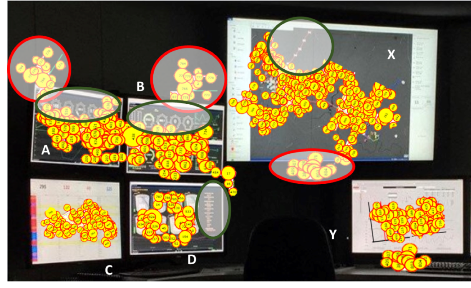 Real Time Eye Tracking System To Evaluate And Enhance Situation Awareness And Process Safety In