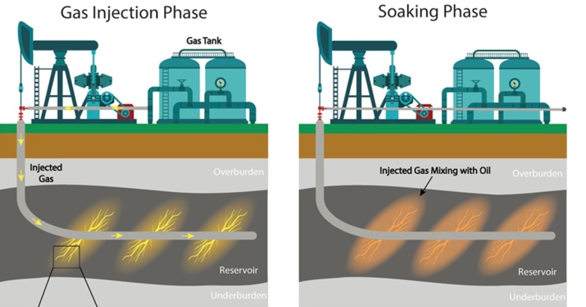 Cyclic Gas Injection in Low-Permeability Oil Reservoirs: Progress in ...