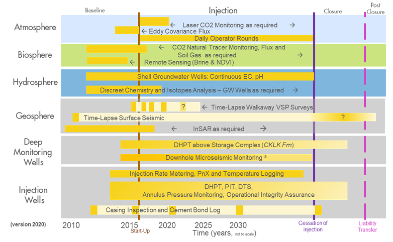 Best Practices for Risk-Based Measurement, Monitoring, and Verification ...