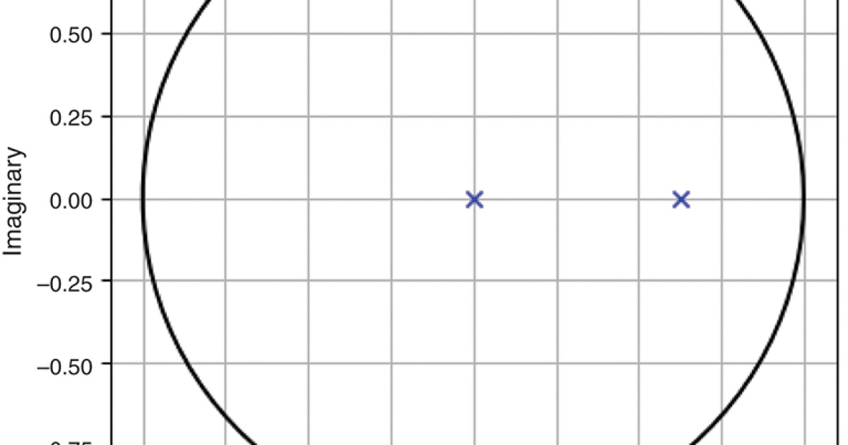 Reduced Order Modeling Framework Enables Dynamic Process Optimization