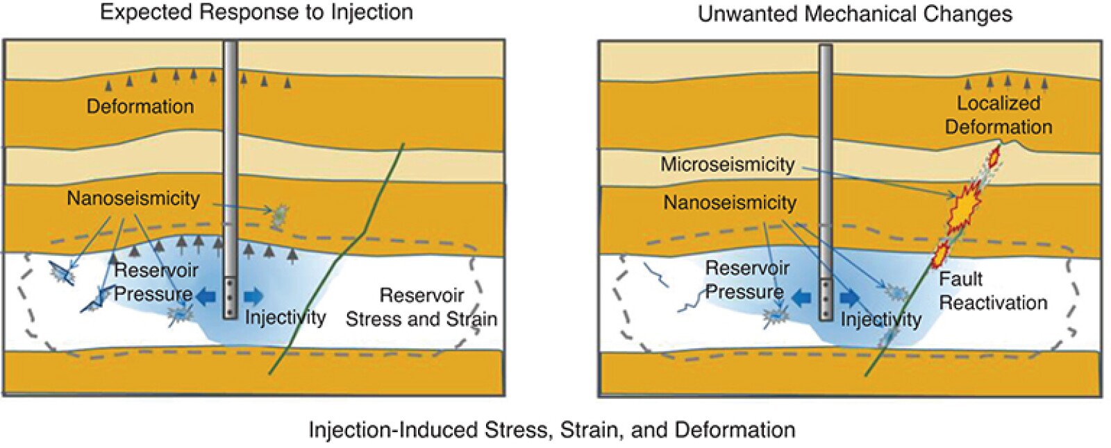 Subsurface Characterization Monitoring Play Role In Development Of Gas