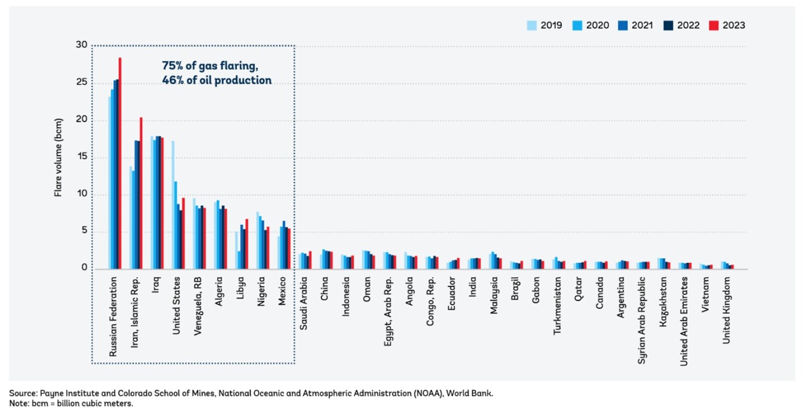 TotalEnergies Builds Processing Plant To Reduce Flaring at Iraq’s ...