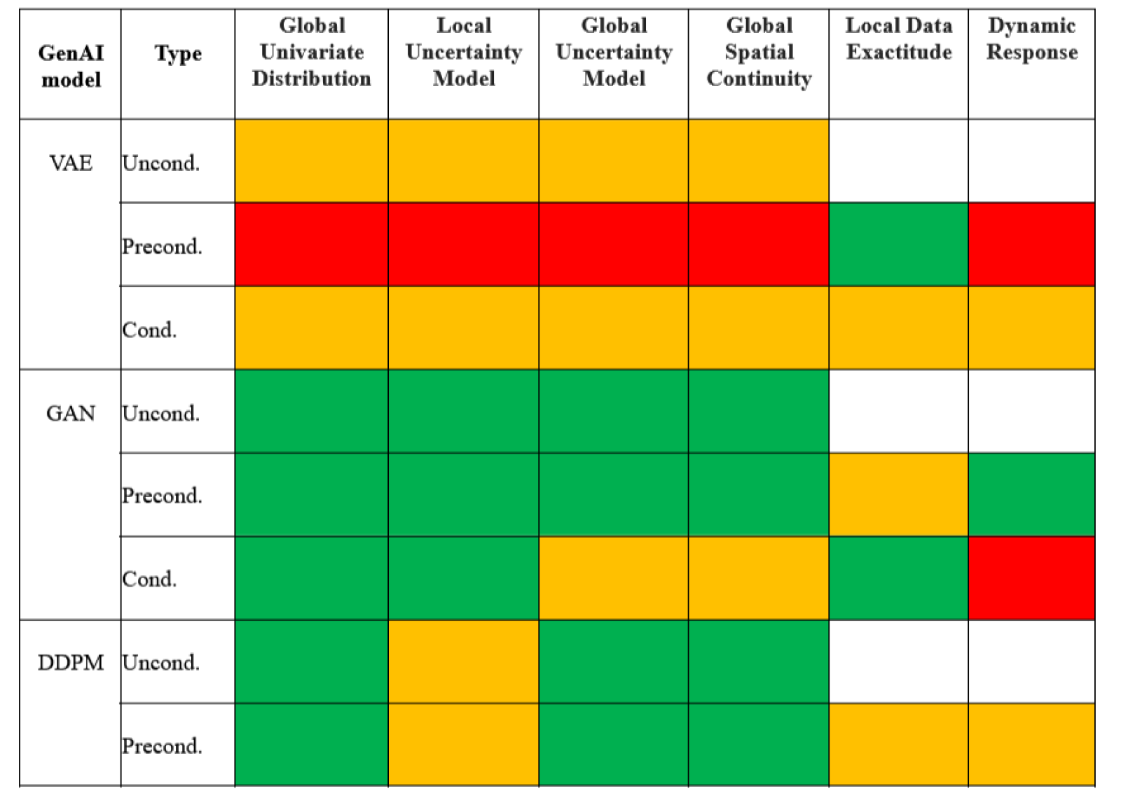 Generative Artificial Intelligence for Subsurface Modeling and History Matching