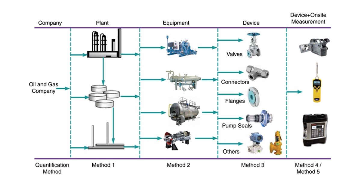 Review Spotlights Methane Detection, Quantification Technologies Review Spotlights Methane Detection, Quantification Technologies