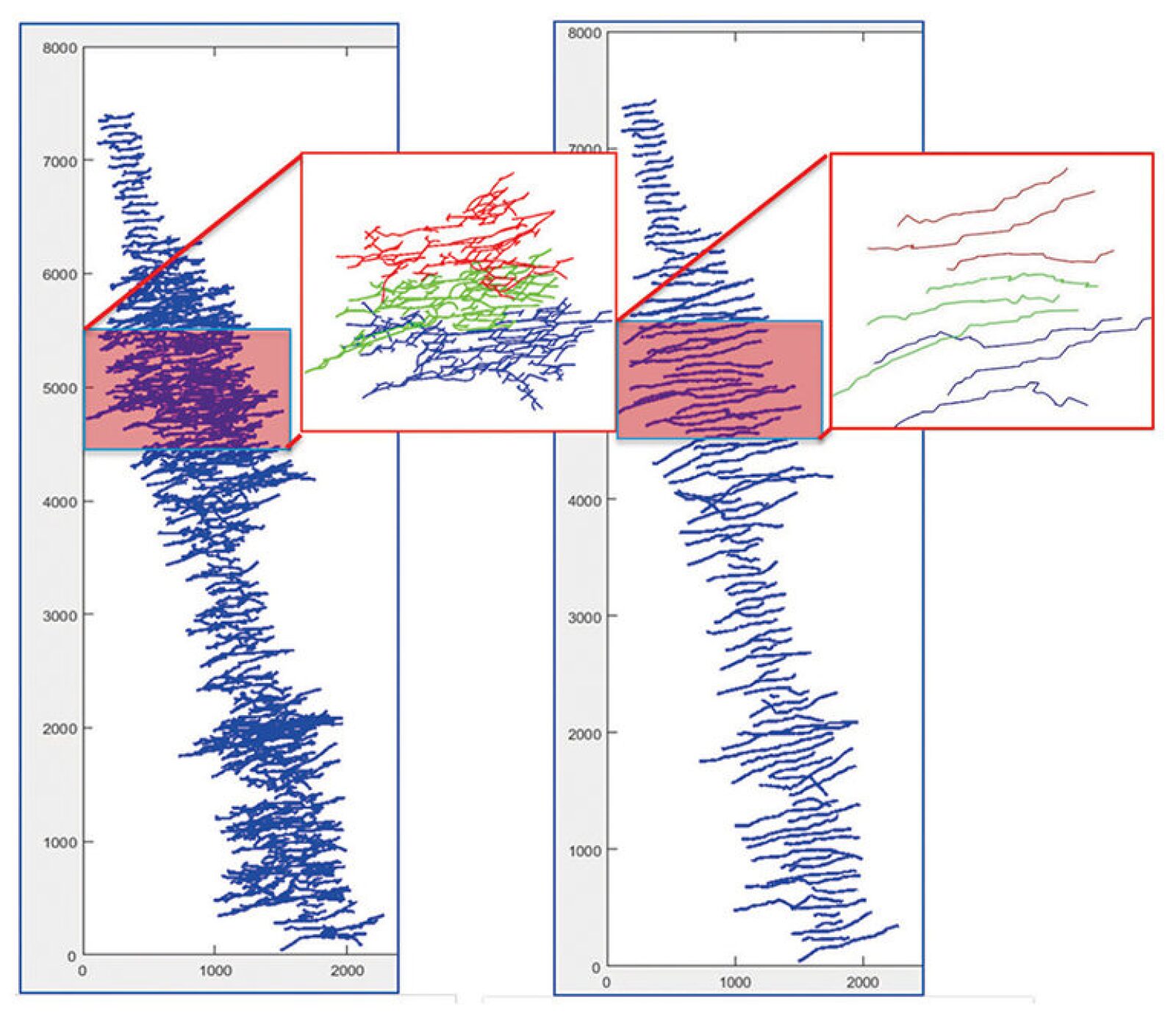 Embedded Discrete Fracture Modeling With Artificial Intelligence in Permian Basin