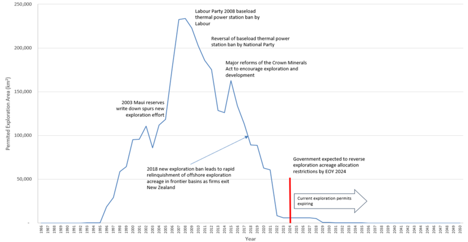 Why Young Professionals Should Care About Energy Policy: Facts From New ...