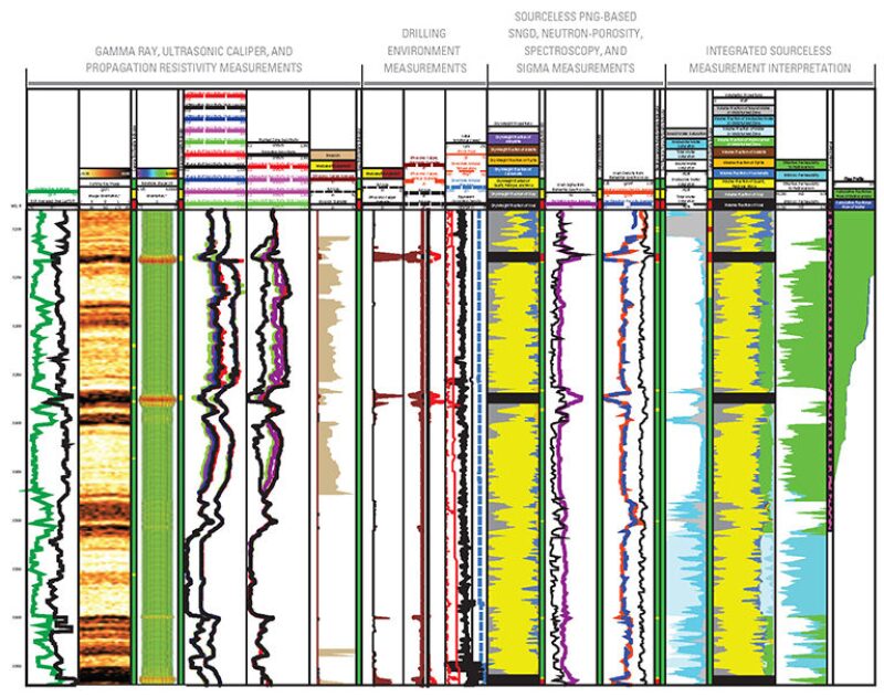 Formation Evaluation-While-Drilling Technology Improves Data Delivery