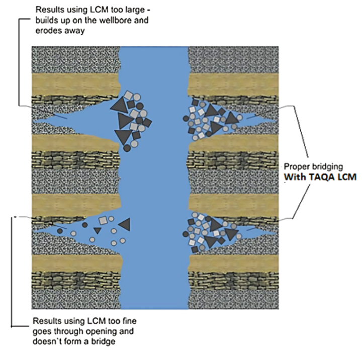TAQA’s Commitment to Sustainable Oil and Gas Well Cementing: A Pioneering Approach to ...