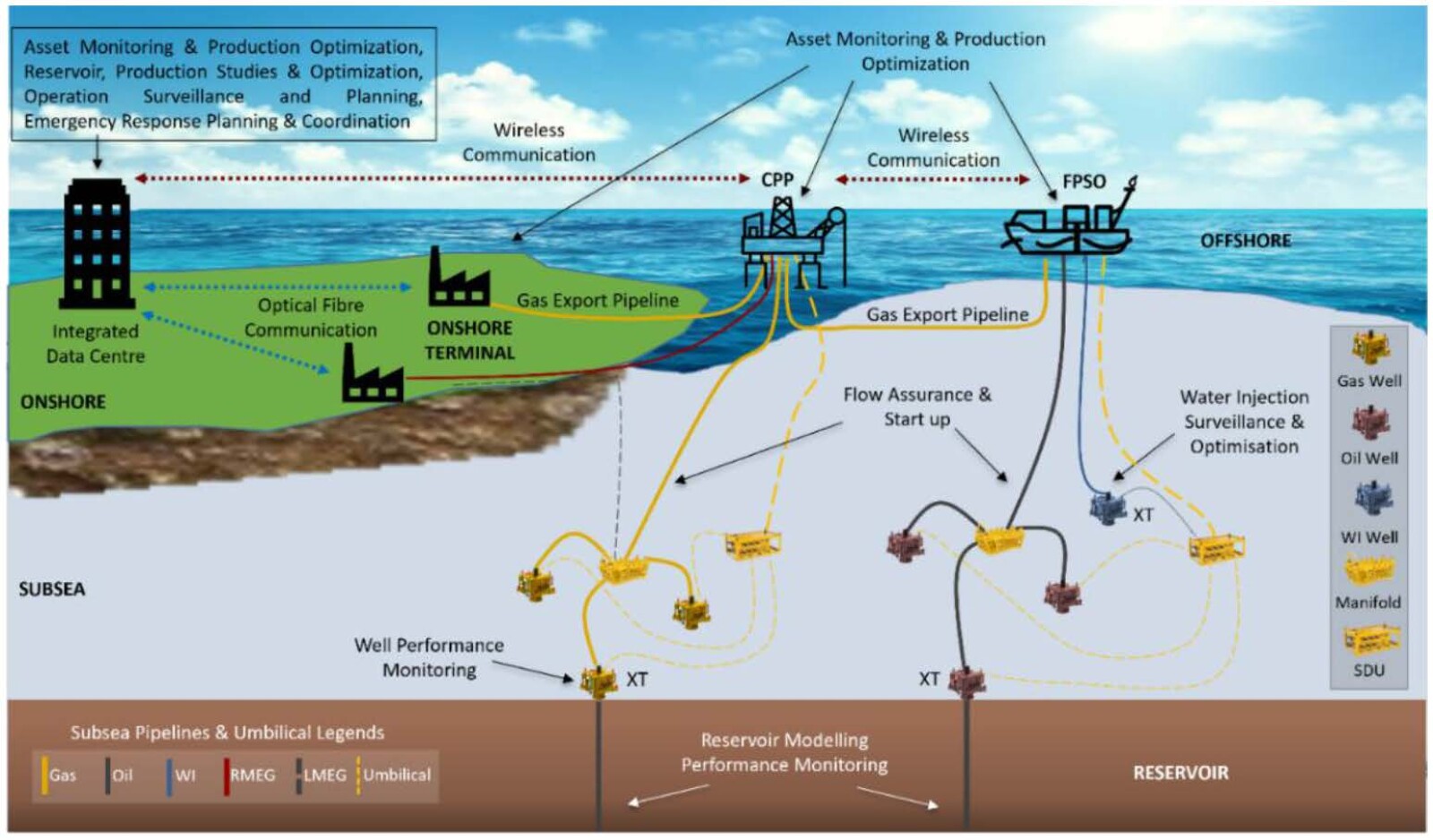 ONGC Awards Contracts for Flagship Block in the Krishna Godavari Basin
