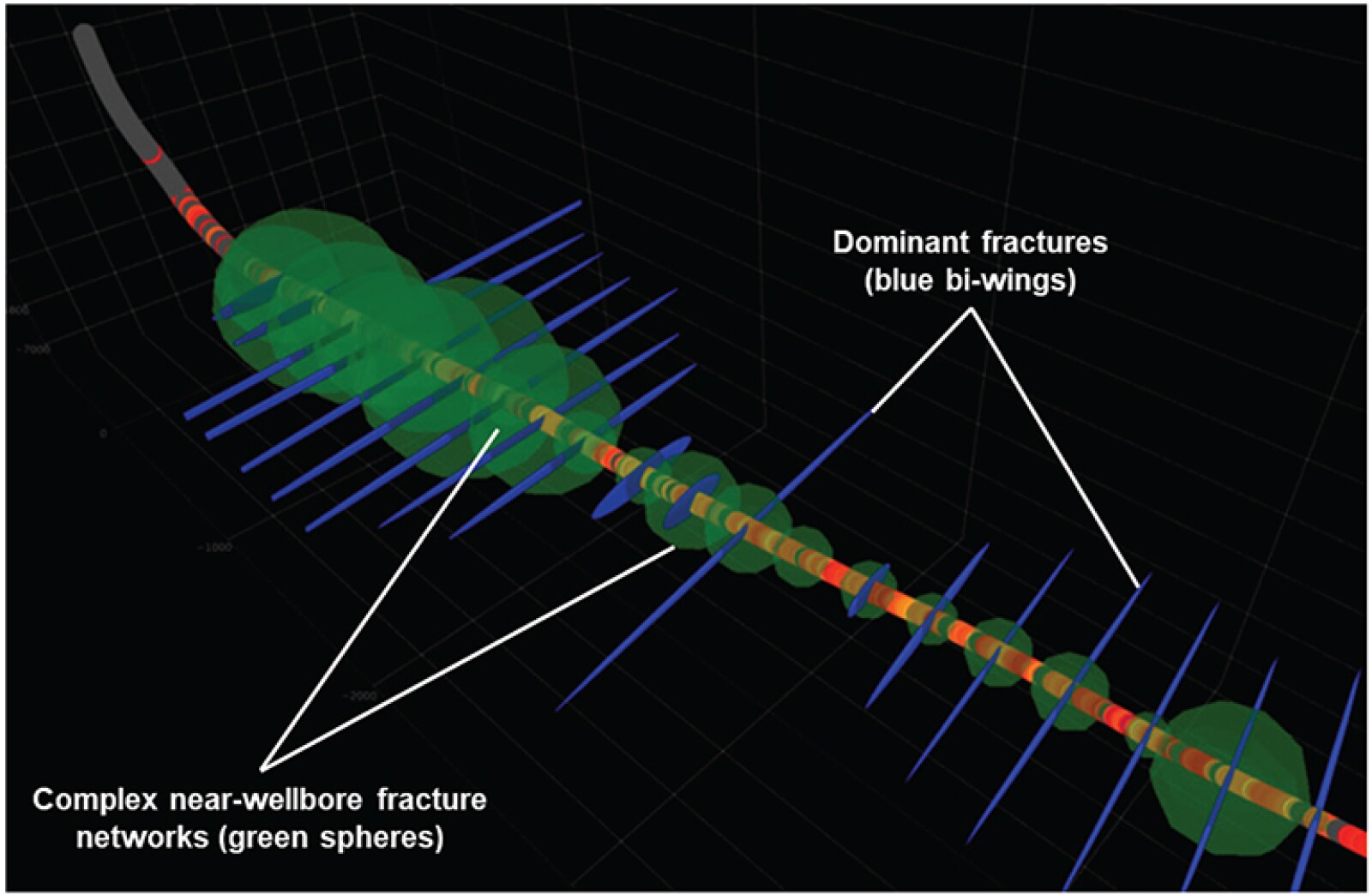 Four Real World Challenges In Hydraulic Fracture Modeling