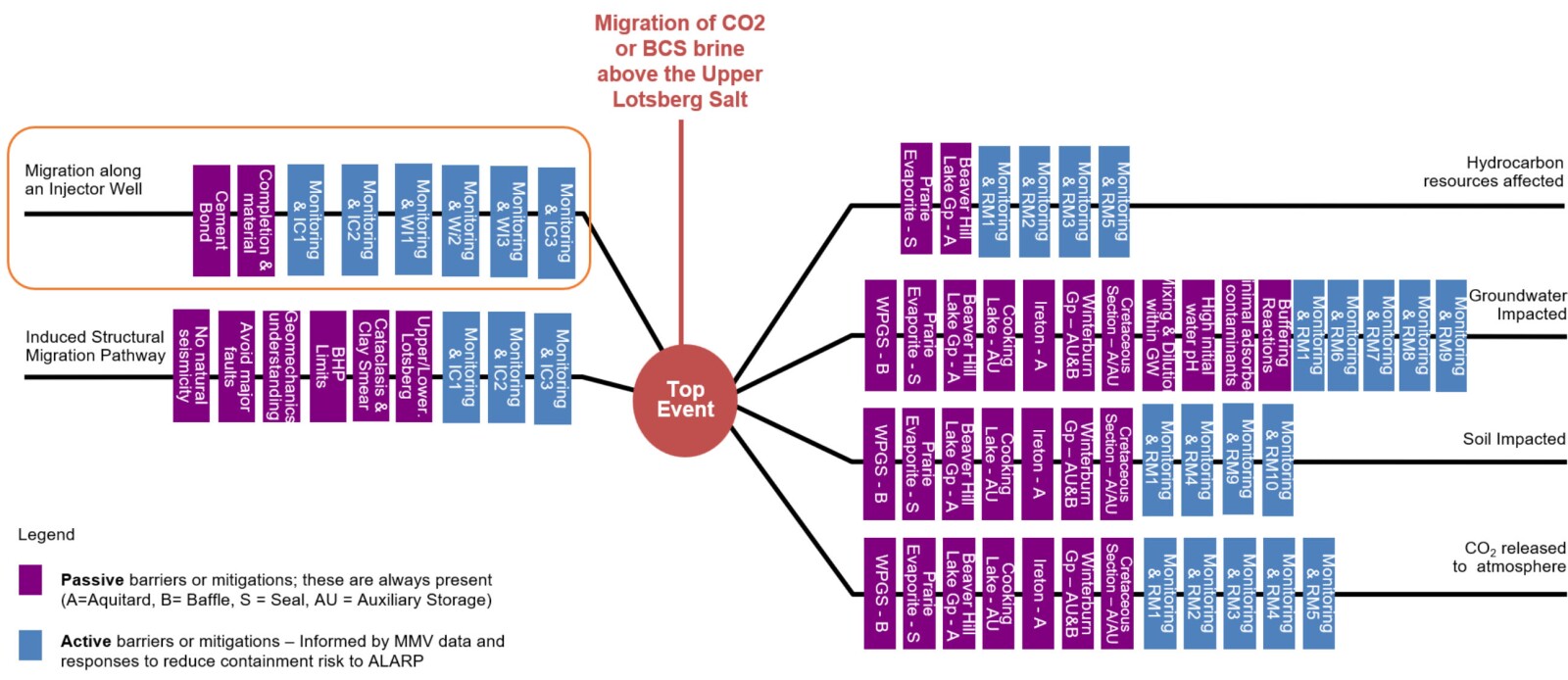 Best Practices for Risk-Based Measurement, Monitoring, and Verification ...