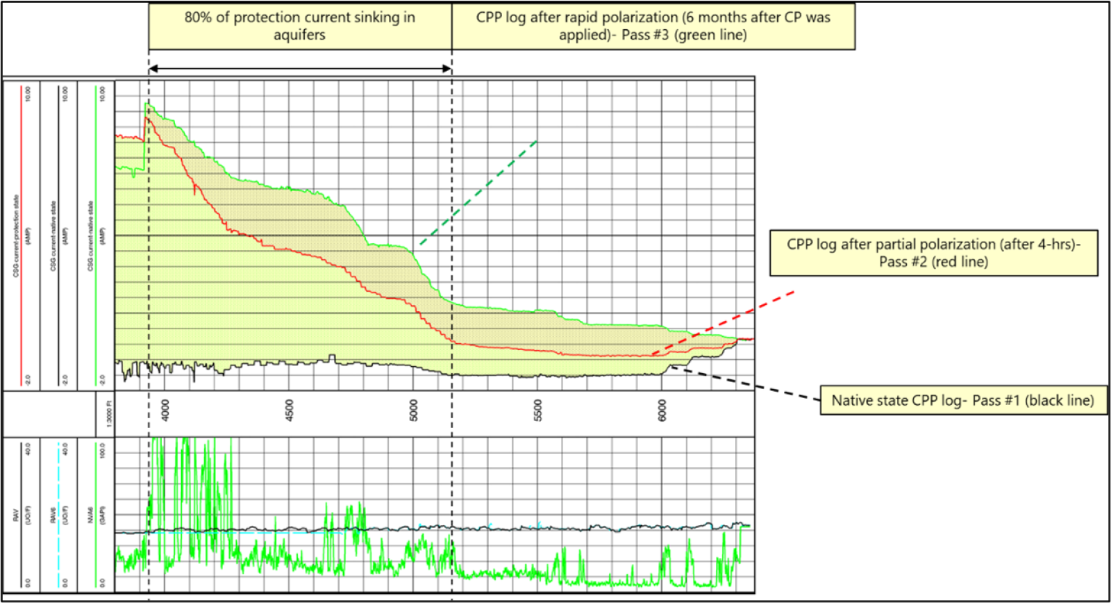 Well Integrity Evaluation Using Wireline Techniques–From Diagnostics to Solutions