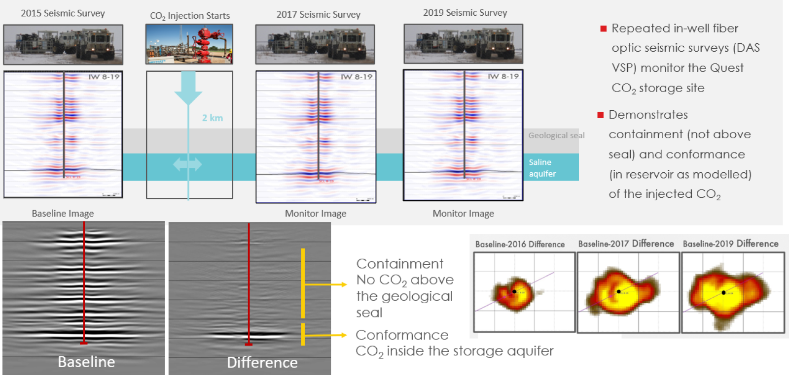 Best Practices For Risk Based Measurement Monitoring And Verification