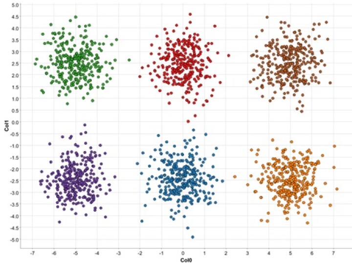 What Is Clustering, and How Does It Work?