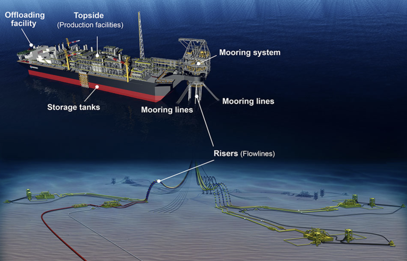 ExxonMobil OKs MODEC for Guyana Hammerhead FPSO FEED