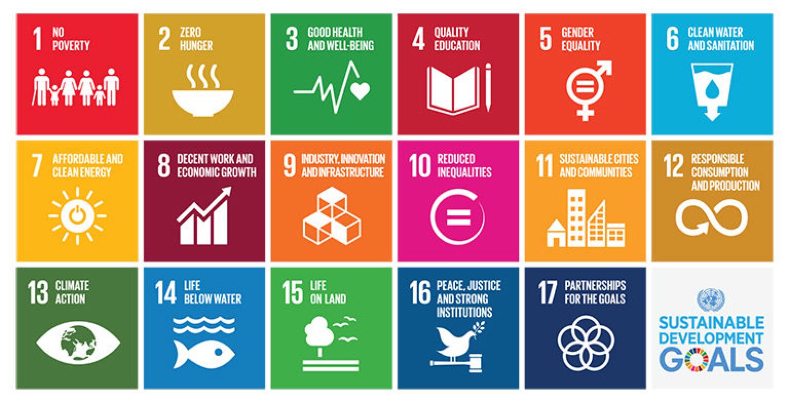 JPT Technology Minute Poll To Which Of The Top Five UN Sustainability jpt-technology-minute-poll-to-which-of-the-top-five-un-sustainability