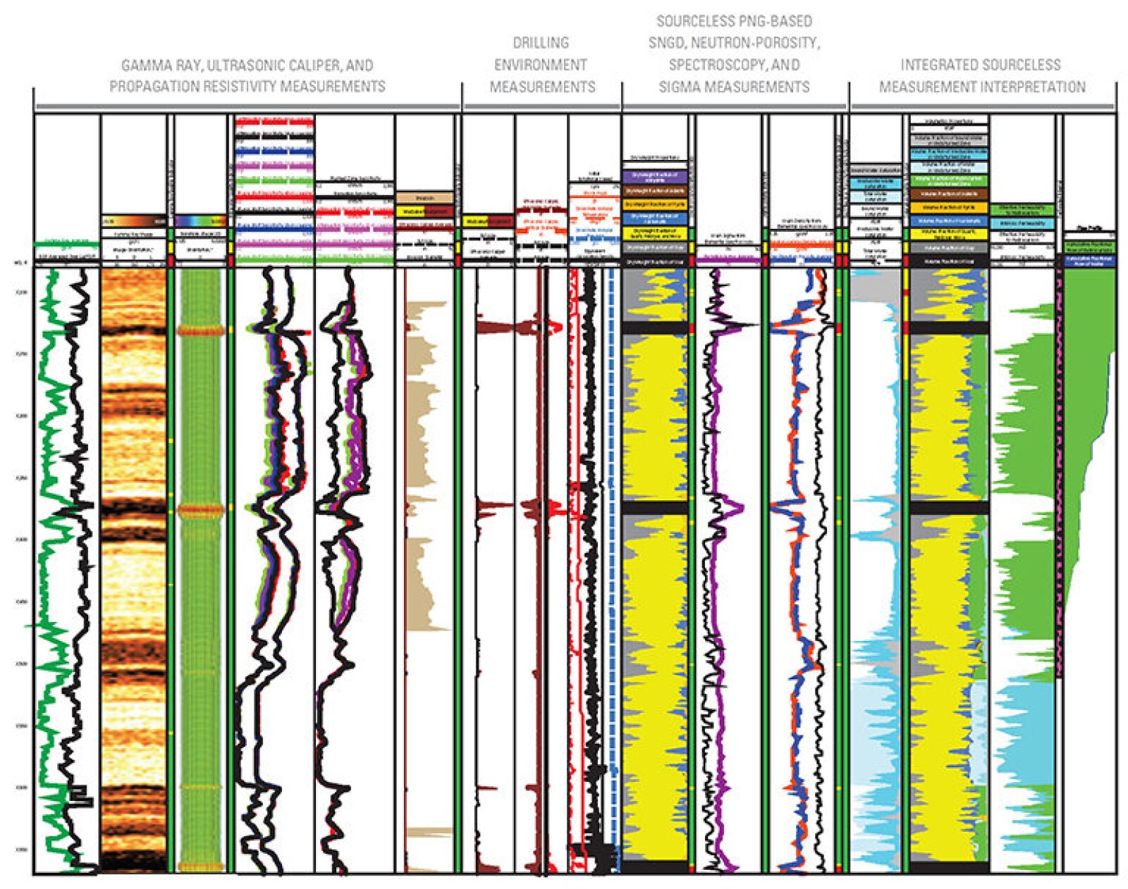 Formation Evaluation-While-Drilling Technology Improves Data Delivery