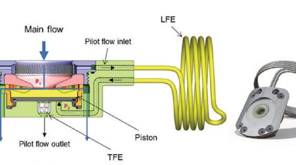 inflow control devices