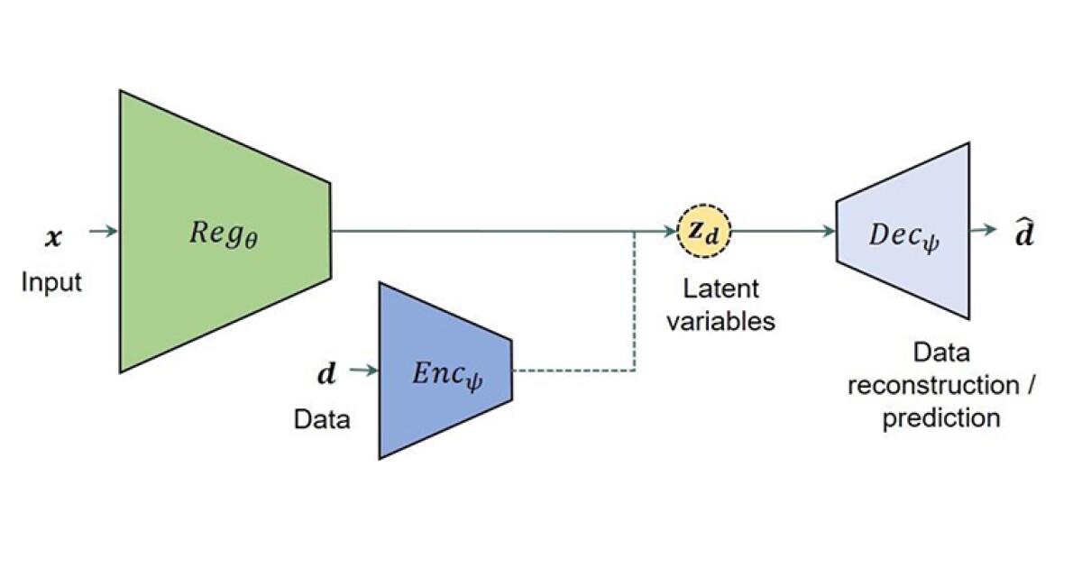 Integrated Deep Learning And Physics Based Models Improve Production