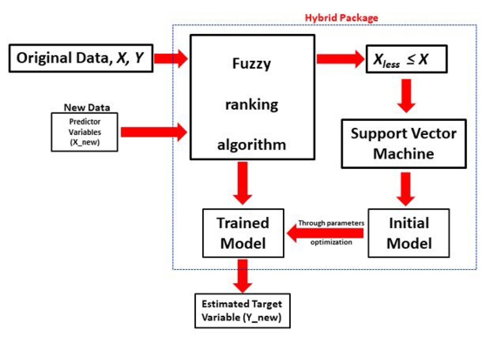 Hybrid Machine Learning Explained In Nontechnical Terms 