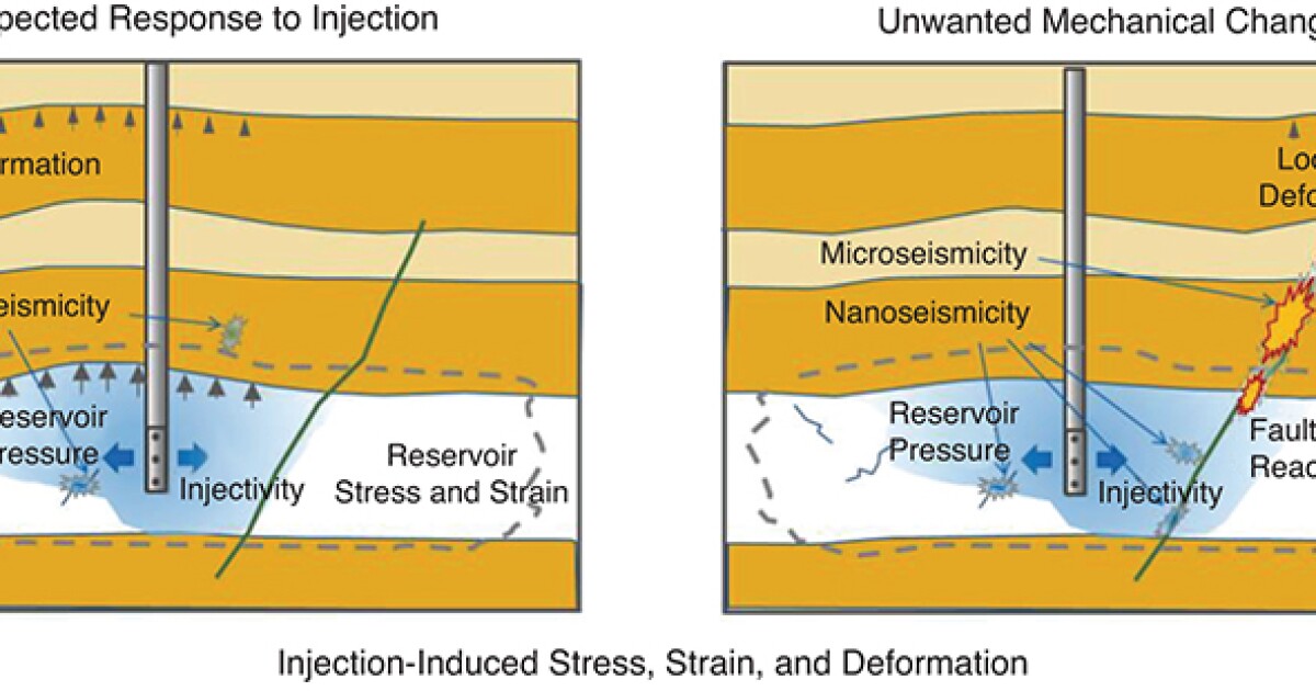 Subsurface Characterization Monitoring Play Role In Development Of Gas