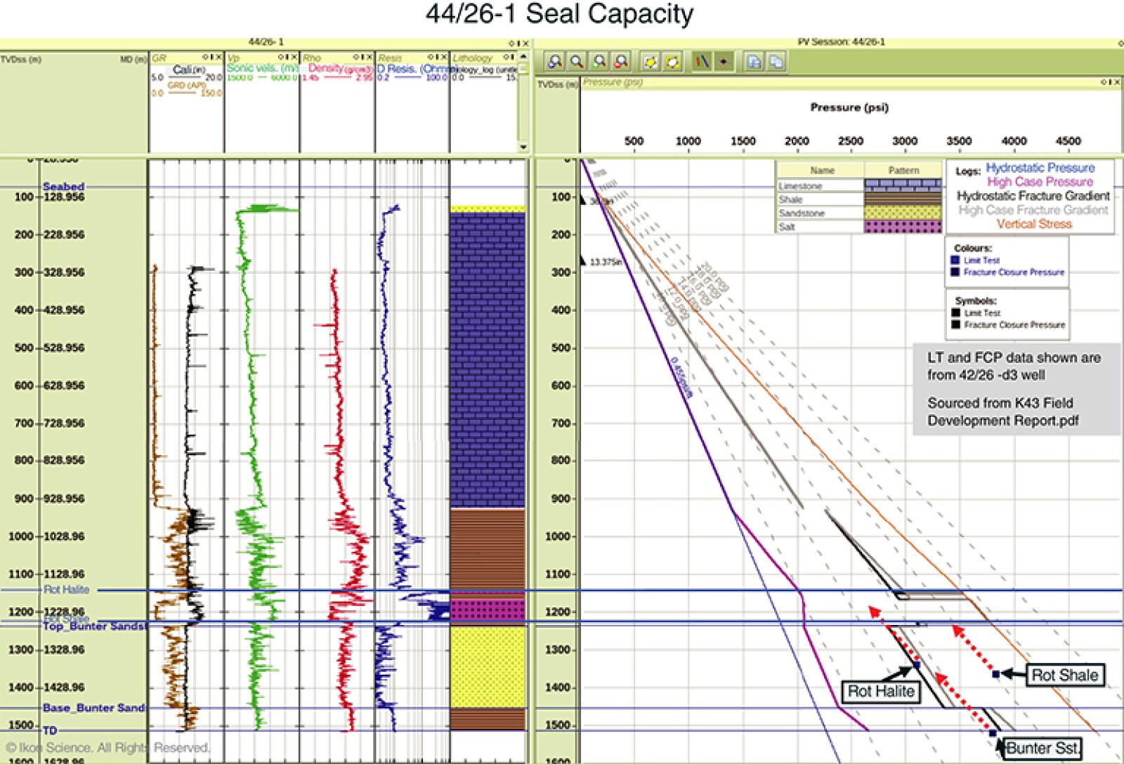 Mature Wells Given New Carbon Storage Purpose With Subsurface Data