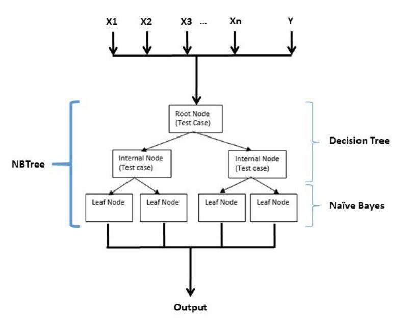 Hybrid Machine Learning Explained in Nontechnical Terms