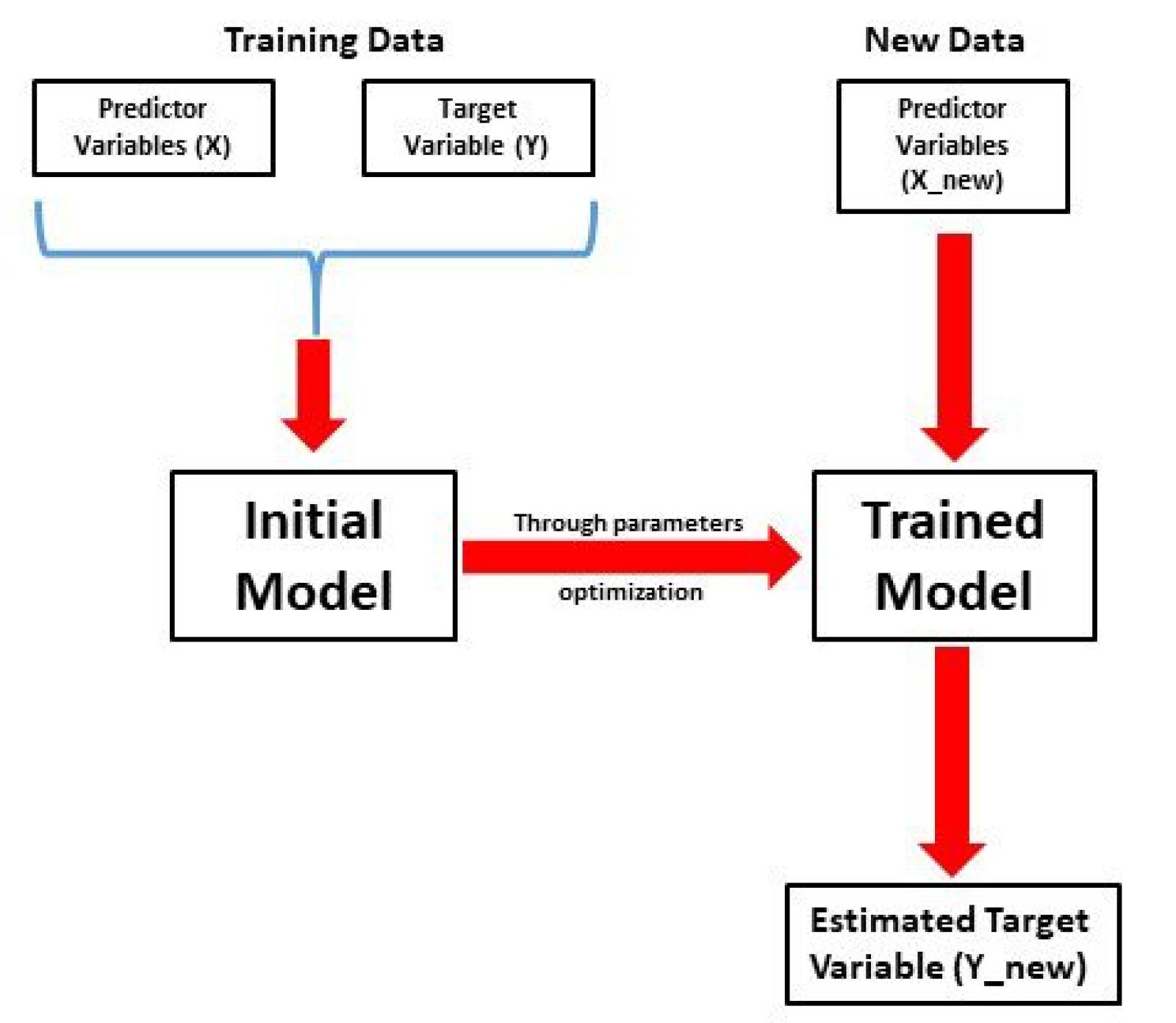 Hybrid Machine Learning Explained In Nontechnical Terms